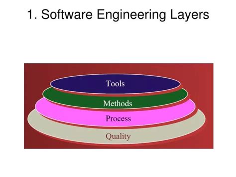 Ppt 1 Software Engineering Layers Powerpoint Presentation Free
