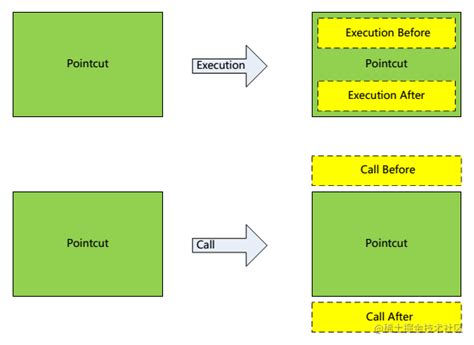 a walkthrough to using aspectj in android moment for technology