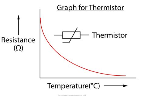 Aqa Gcse Thermistors And Light Dependent Resistors Science Worksheets