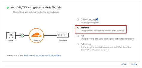 How To Set Up End To End Cloudflare Ssl Encryption