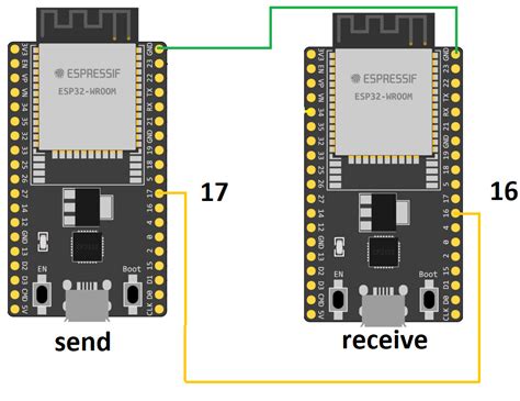 Esp32 Sending Serial Data With Rs485 And Access Point Programming Arduino Forum