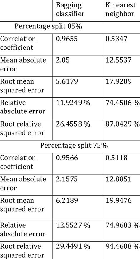 Evaluation Of Cancer Classification Algorithms Download Scientific Diagram