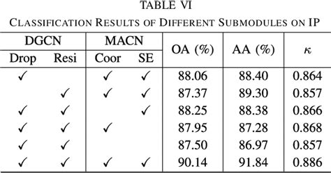 figure 1 from two branch deeper graph convolutional network for