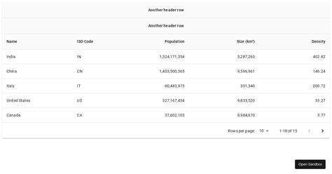 Material Demo Forked Codesandbox Material Demo Forked Codesandbox