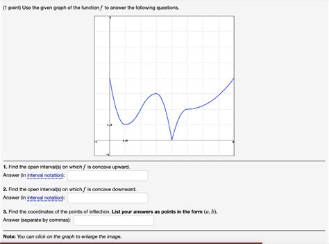 Solved 1 Point Use The Given Graph Of The Function F To Chegg Com