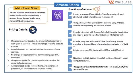 Whizlabs On Linkedin Amazonathena Dataanalytics Aws Cloudcomputing Datainsights