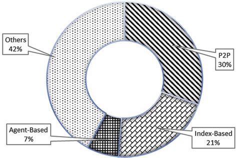 Web Service Discovery Schemes Download Scientific Diagram