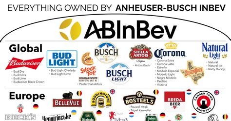 Everything Owned By Anheuser Busch Inbev