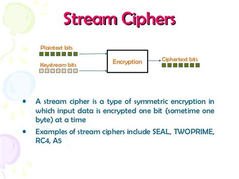 Block Ciphers Block Cipher Breakout Edu Education