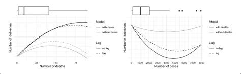 Figure A1 Plot Of The Combined Linear And Nonlinear Effects Of The
