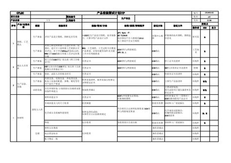 ITP 质量检验计划 文档之家