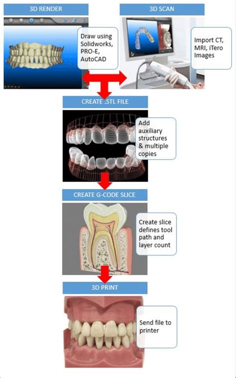 Hardware Software Flow Chart Created By Author Download Scientific Diagram