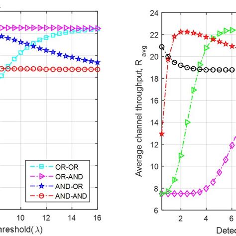 A Conceptualization Of Cluster Based Cooperative Spectrum Sensing B