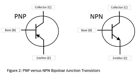 From Binary Basics To Semiconductors Understanding The Building Blocks Of Modern Electronics