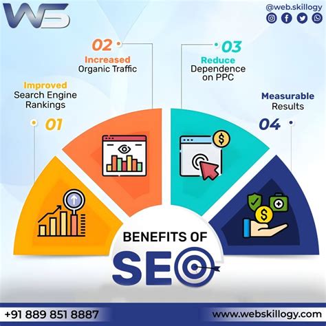 webskillogy on linkedin seo seoexpert seo2024 seoagency