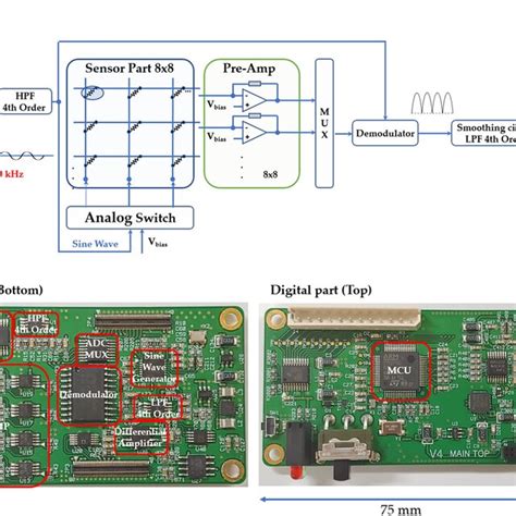 A A Circuit Block Diagram For The Signal Processing Of A Tactile