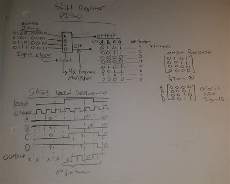 what are the limitations of expanding inputs and outputs using shift registers general