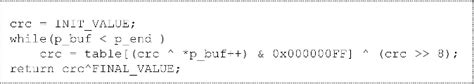 Figure 3 From Novel Table Lookup Based Algorithms For High Performance Crc Generation Semantic