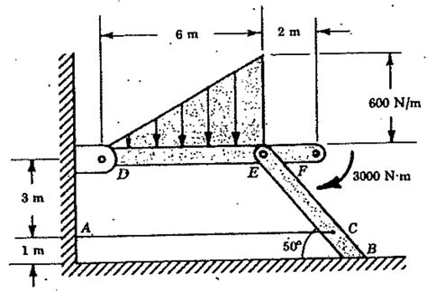 Solved The Figure Illustrates A Frame Carrying A Distributed