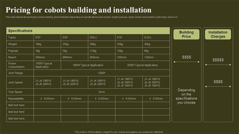 Revolutionizing Human Machine Collaboration Cobots Pricing For Cobots