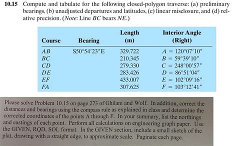Compute The Tabulate For The Following Closed Polygon