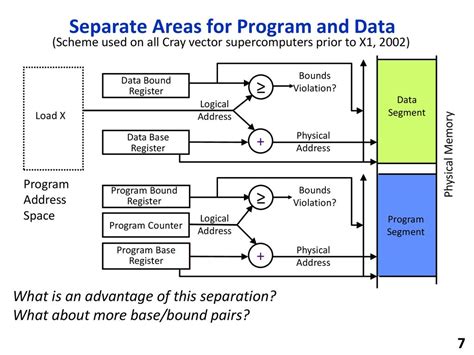 Cs 152 Computer Architecture And Engineering Cs252 Graduate Computer