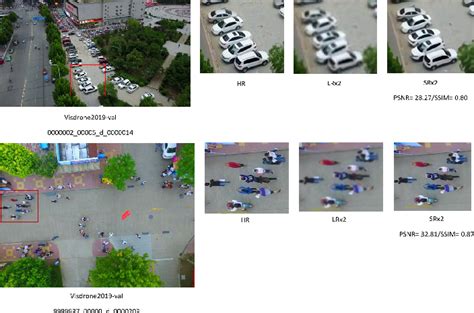 Figure 1 From The Effects Of Super Resolution On Object Detection
