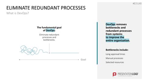 DevOps PowerPoint Template