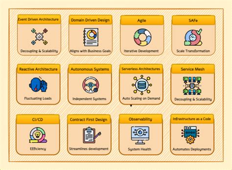 Microservices Modernization Principles Patterns And Pathways To Modernization By Sameer