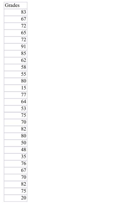 Solved 12 Construct The Frequency Table Including The