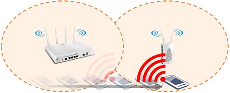 Draytek 2862 Vdsl Adsl Firewall Router In Stock Dcdi