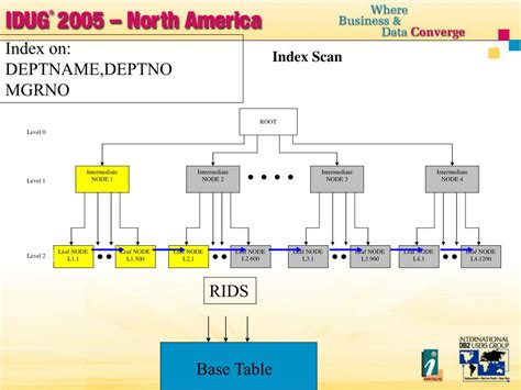 Ppt Sql Coding Best Practices For Developers Powerpoint Presentation Id4442907