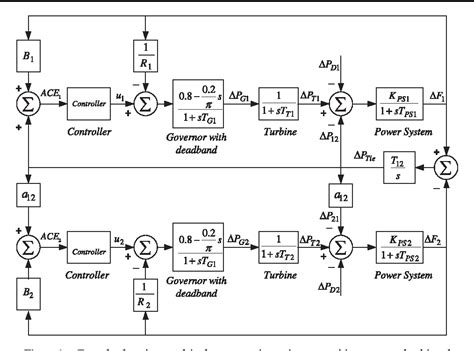 Integral Cryptanalysis Semantic Scholar