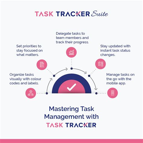 Productivityboost Tasktracker Getorganized Goalachievement Efficiencyboost