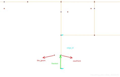 用postgis算最短路径（在任意位置选择起点终点）点到点最短距离 Postgis Csdn博客