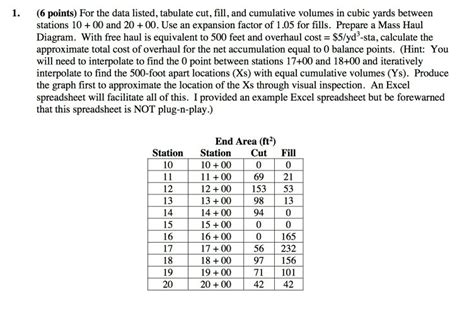Solved 1 6 Points For The Data Listed Tabulate Cut