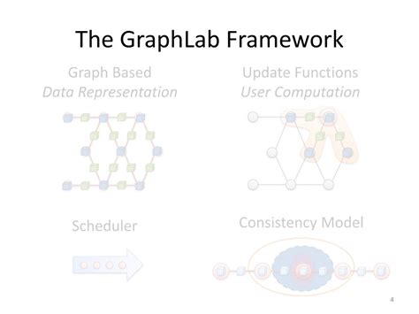 PPT GraphLab A New Parallel Framework For Machine Learning PowerPoint Presentation ID