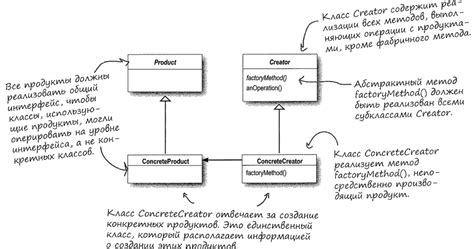 Developer Notes Javascript Factory Method Pattern