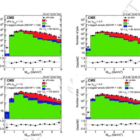 Corrected Secondary Vertex Mass From A Pythia 6 Tune Z2 Simulation For