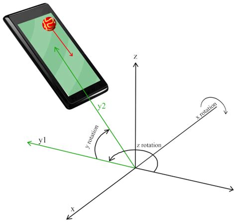 Orientation Sensor Android Example All About Electronic Sensor