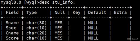 Mysql第六章第四次作业用sql语言创建学生选课表其中学号和课程是主键 Csdn博客 Mysql第六章第四次作业用sql语言创建学生选课表其中学号和课程是主键 Csdn博客