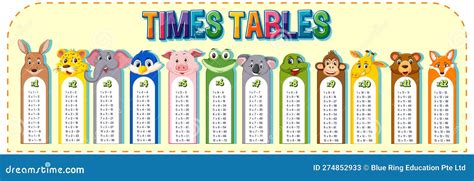 Math Times Table Chart Vector Illustration 274852786