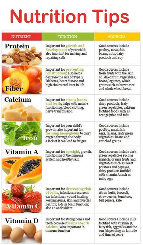 Health Benefits Of Good Nutrition