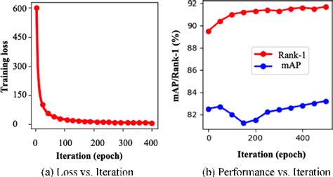 Figure 6 From Deep Mutual Distillation For Unsupervised Domain Adaptation Person Re