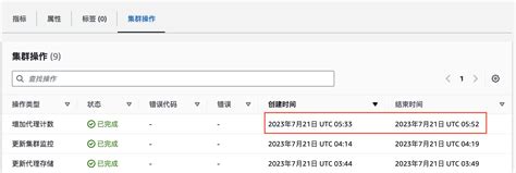 Amazon Managed Streaming For Apache Kafka Aws