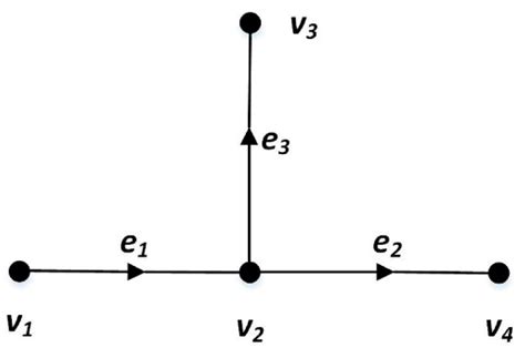 Sensors Free Full Text A Trajectory Collaboration Based Map Matching Approach For Low