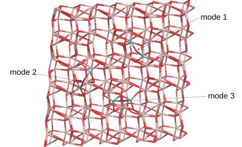 Three Distinct Binding Modes Of TiO Light Blue Pink And Red Download Scientific