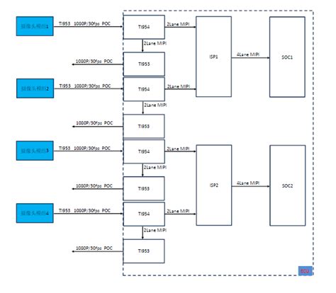 Ds90ub953 Q1 Ds90ub953 Design Interface Forum Interface Ti E2e
