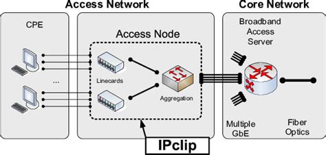 Overall Basic 5g Network Structure — 5gdocumentation 001 Documentation