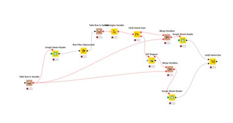Flow Variables Before And Inside Case Switch Error Knime Analytics